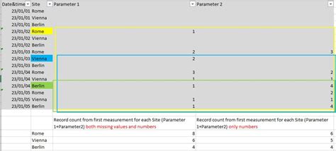 Count With Condition Knime Analytics Platform Knime Community Forum