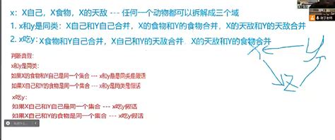 Noi2001 食物链食物链【noi2001】c Csdn博客