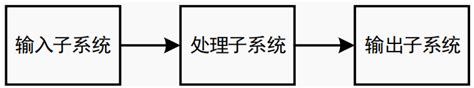 第2章瑞萨mcu零基础入门系列教程之面向过程与面向对象百问网面向过程面向对象 Csdn博客