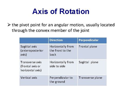 Angular Kinematics Reporting Angles Measurement Of Angles Degrees