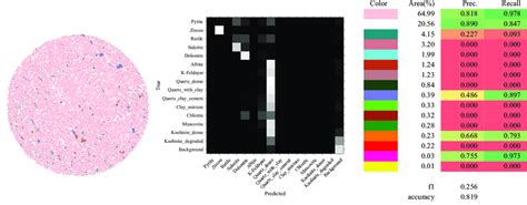 the result of the naïve bayes segmentation approach validation slice