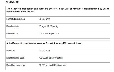 Solved Use The Information Provided Below To Calculate Chegg