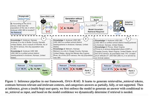 Open Rag A Novel Ai Framework Designed To Enhance Reasoning Capabilities In Rag With Open