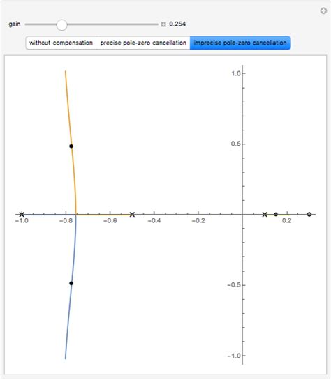 zero pole cancellation in transfer functions wolfram demonstrations