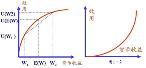 效用函数u xy怎么理解 百度经验