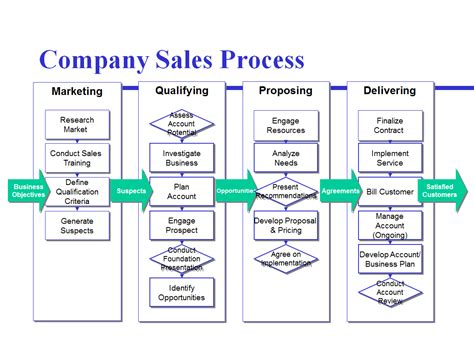 Erp Process Mapping Erp Solutions Fay Systems Kolkata Id 9179653230