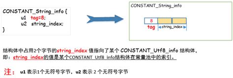 Java String长度限制javastring长度限制 Csdn博客