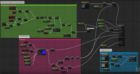 Sam Jahraus Gerstner Waves Ue5 Shader Study