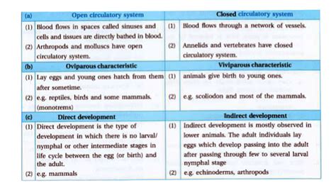 Open Vs Closed Circulatory System Difference Between Open Circulatory