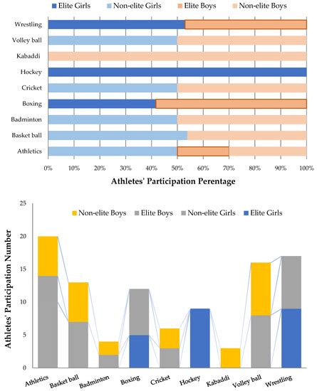 Analysis Of Daily Activity Pattern To Estimate The Physical Activity