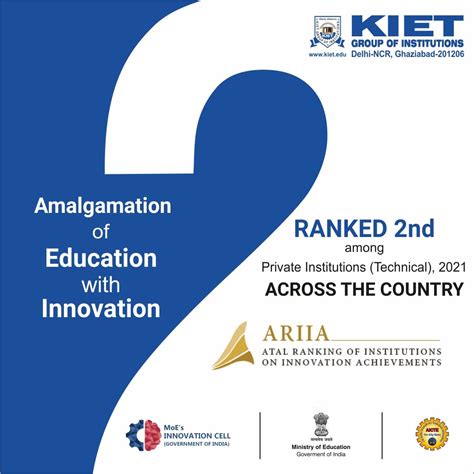 One More Feather In Cap The Proud Moment Once Again To All Kietians Dr Nitin Kumar Saxena