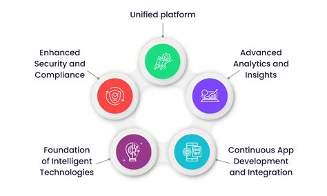 Exploring Key Capabilities Of Sap Btp