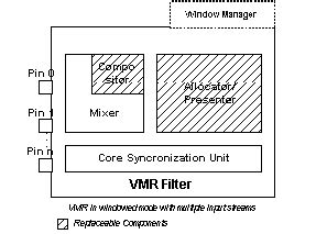VMR Filter Components Win Apps Microsoft Learn