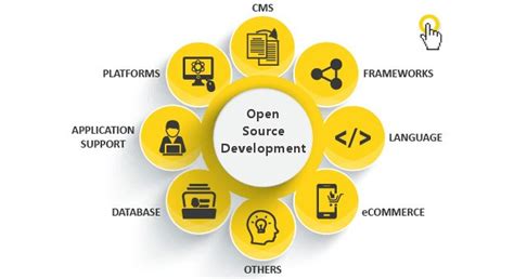 how open source software can be beneficial for businesses