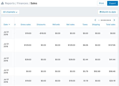 Lessons From Building Mobile Friendly Accessible Data Tables — Shopify Ux — Medium Data Table
