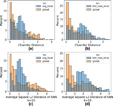 Figure 1 From Exorcising Wraith Protecting Lidar Based Object