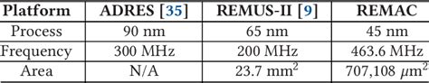 Table 1 From Design And Implementation Of A Coarse Grained Dynamically