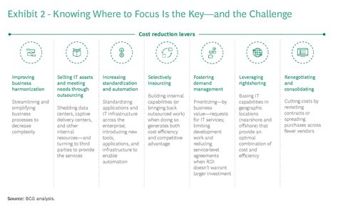 Optimizing The Tech Operating Model Improves Resilience Bcg