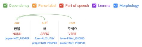 Github Mypeacefulcodesystaxnetchatbot
