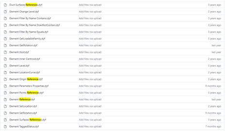 Automatic View Dimensions Revit Dynamo