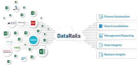 Integrations Datarails Integrations Datarails