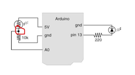 Force Sensor And Photocell Utilizing Arduino And Sensors To Create