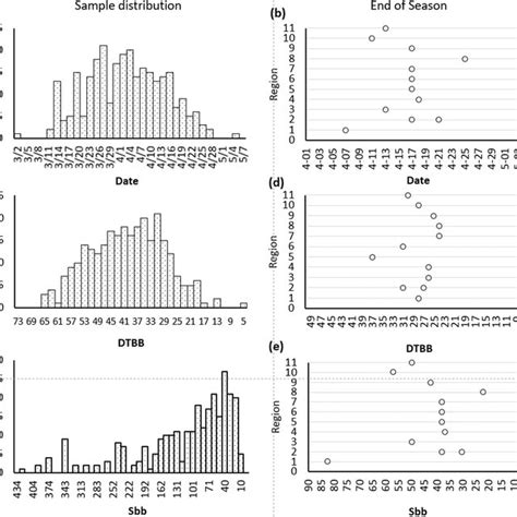 Extracted Ion Chromatograms Of Hilic Analyzed Fructose Glucose