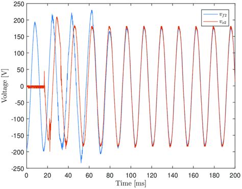Pre Synchronization Process For Inverter 2 Download Scientific Diagram