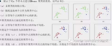 Spark Mllib中kmeans聚类算法的解析和应用 Csdn博客