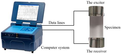 Effect Of Holes On Dynamic Crack Propagation Under Impact Loading