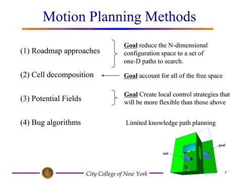 PPT Robot Motion Planning PowerPoint Presentation Free Download ID 1301527