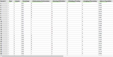 How To Filter A Waffle Chart In Tableau Using Dashboard Actions The