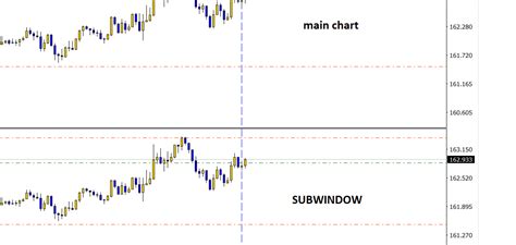 Create Candlesticks For Subwindow In Mq5 An Order To Develop The Technical Indicator At Mql5