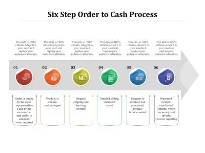 Order To Cash Process Slide Team