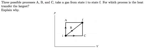 solved three possible processes a b and c take a gas from