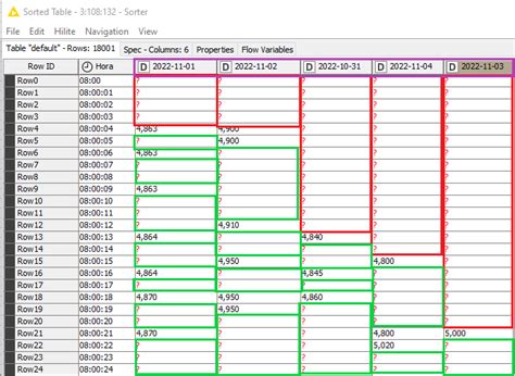 missing values handling knime analytics platform knime community forum
