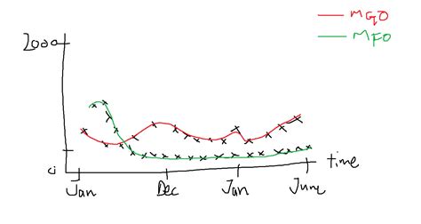 Python How To I Make A Line Graph Out Of This Stack Overflow
