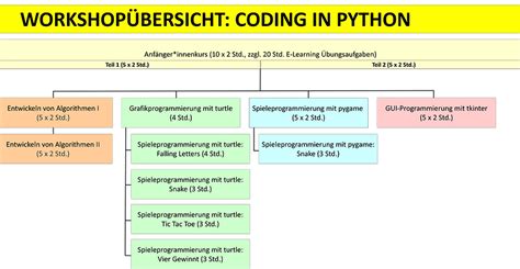 coding in python