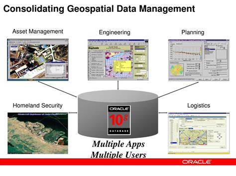 Ppt Bentley And Oracle Powerpoint Presentation Free Download Id