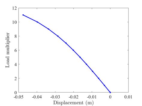 Data Driven Computing In Elasticity Via Chebyshev Approximation Data Driven Computing In