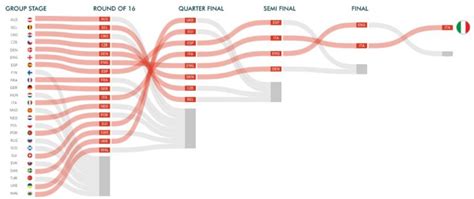 Sankey Chart In Tableau Components Examples How To Create