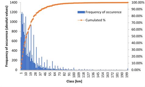 Figure 1 From Modelling Stochastic Electricity Demand Of Electric Vehicles Based On Traffic