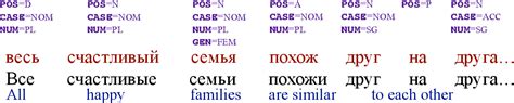 Figure 2 From A Simple Joint Model For Improved Contextual Neural Lemmatization Semantic Scholar