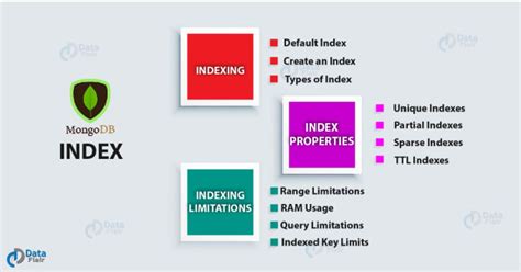 Craft Optimized Mongodb And Postgresql Queries For You By Harshpandit98