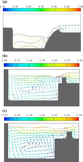 Overflow Behavior According To Weir Types Design Flood Unit Ms A