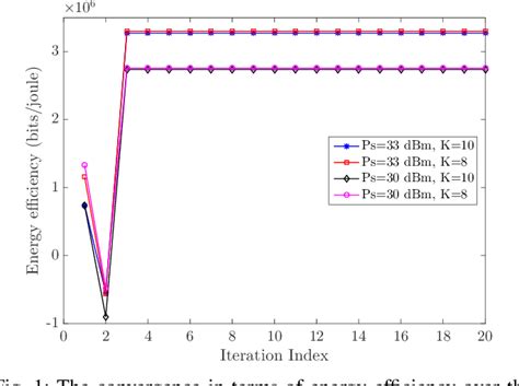 figure 1 from resource allocation for energy efficiency in noma