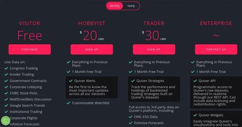 Quiver Quantitative Is It A Reliable Investment Research Platform 2023