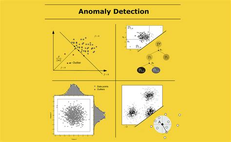 Anomaly Detection In Machine Learning Classification
