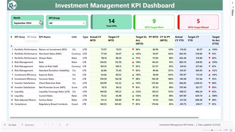 Pk An Excel Expert On Linkedin Excel Exceltips Exceltraining