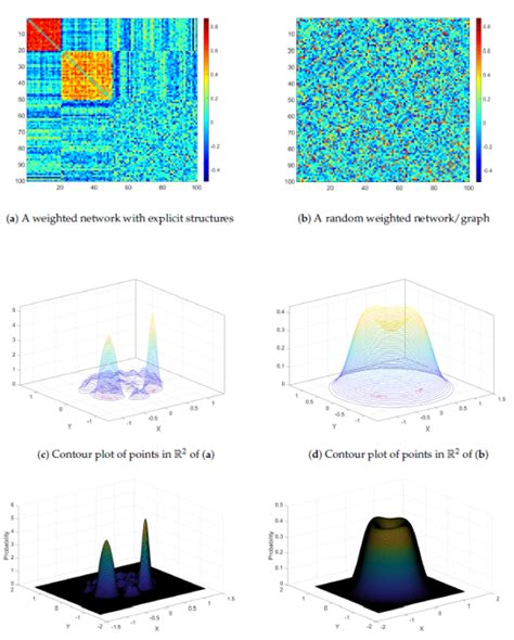 Characterizing The Complexity Of Weighted Networks Via Graph Embedding And Point Pattern Analysis